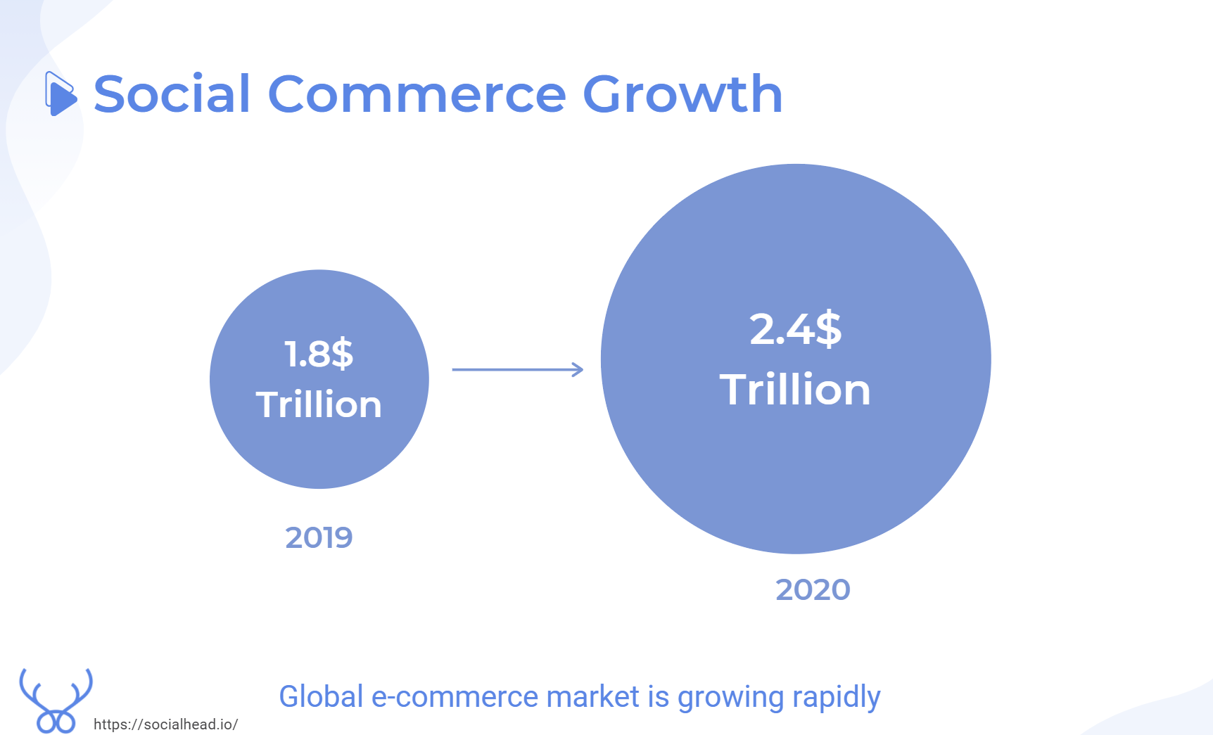 Socialhead Partnered up with Facebook In Their Latest Social Commerce ...