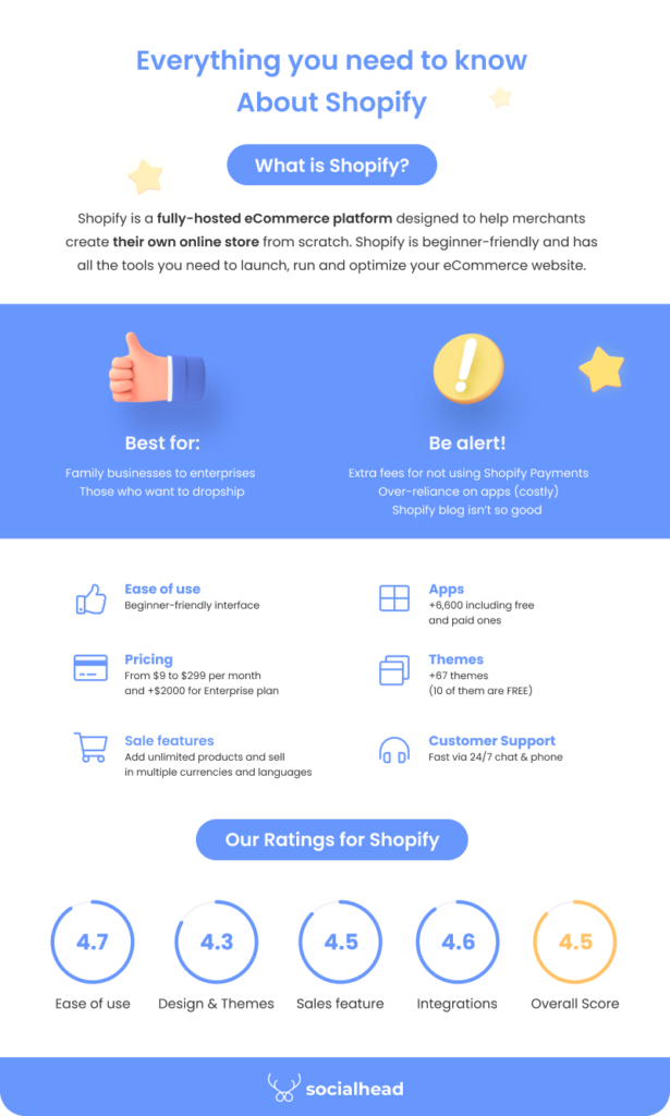 Shopify Review (2022) - All the Shopify Pros and Cons - Socialhead