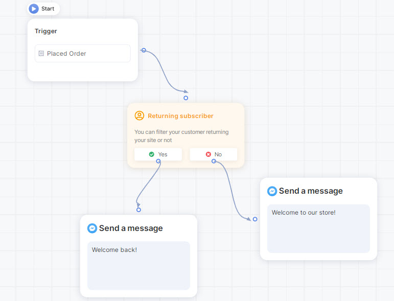 Socialreply V2.5 - Control Your Conversational Flows With ‘Conditions’
