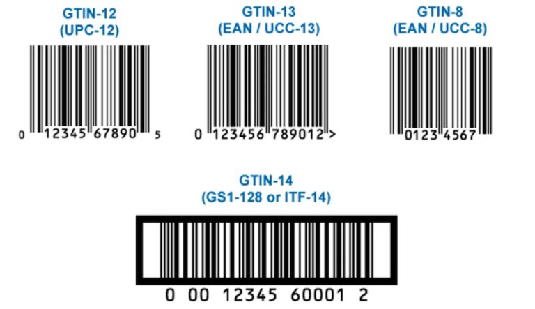 Google GTIN- A Complete Guideline (2022) - Socialhead